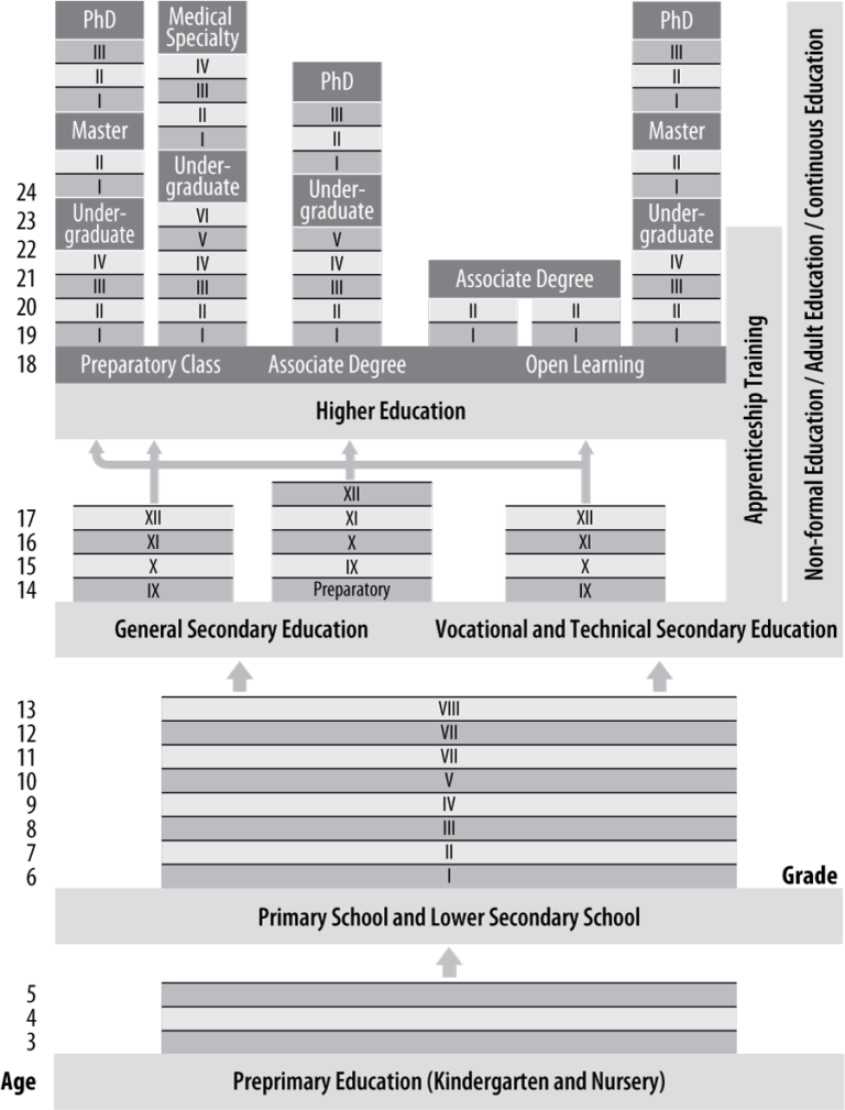 Turkey – TIMSS 2015 Encyclopedia